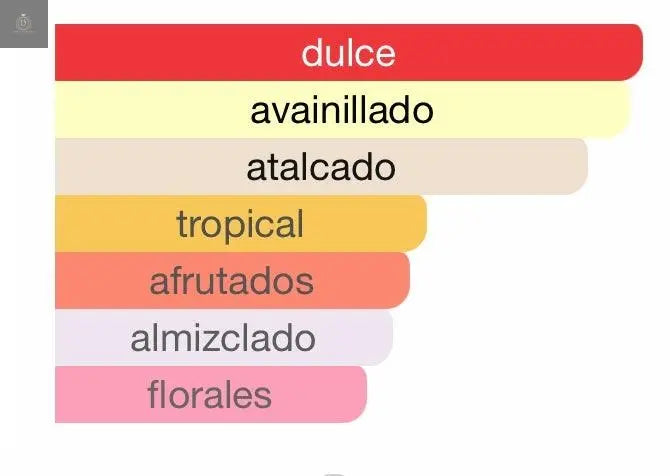 Yara Rosa 100 ml - Lattafa - Dubai Essence Perfumes mujer